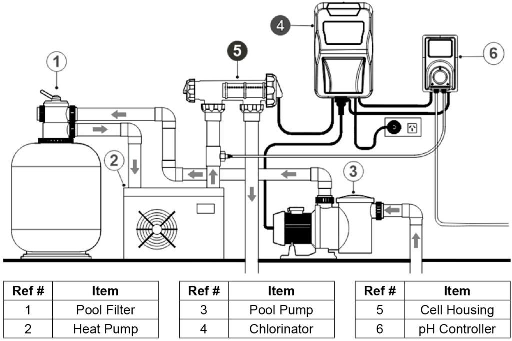 Installation & Startup - Pool Pro